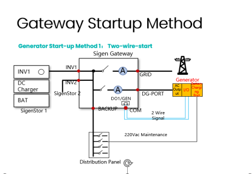 Manuels d’installation et de pose SIGENSTOR SP/TP (mono & triphasé) – KSD