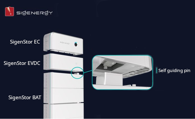 Manuels d’installation et de pose SIGENSTOR SP/TP (mono & triphasé) – KSD